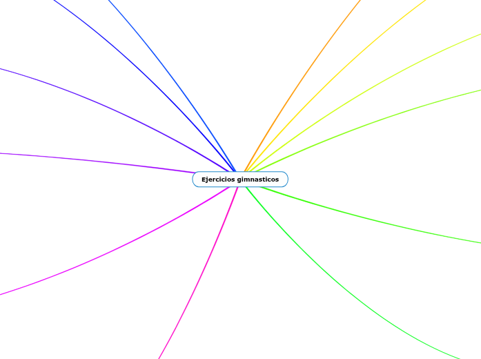 Ejercicios gimnasticos - Mind Map
